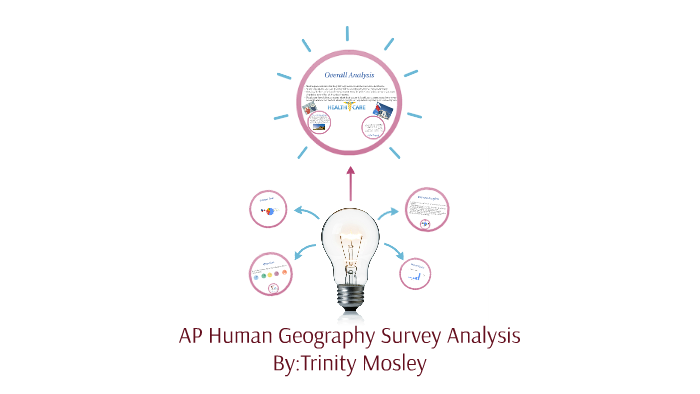 AP Human Geography Survey Analysis by Trinity Mosley on Prezi