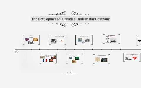 The Development of Canada's Hudson Bay Company by Arshdeep Dhami on Prezi