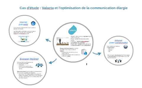 Valacta : exemple de gestion des informations by Isabelle Blanchard on ...