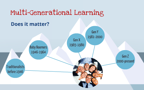 Multi-Generational Learning by Tara Kiger on Prezi