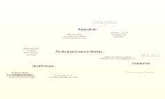 Different Christian attitudes to the roles of men & women by Cleo Tighe