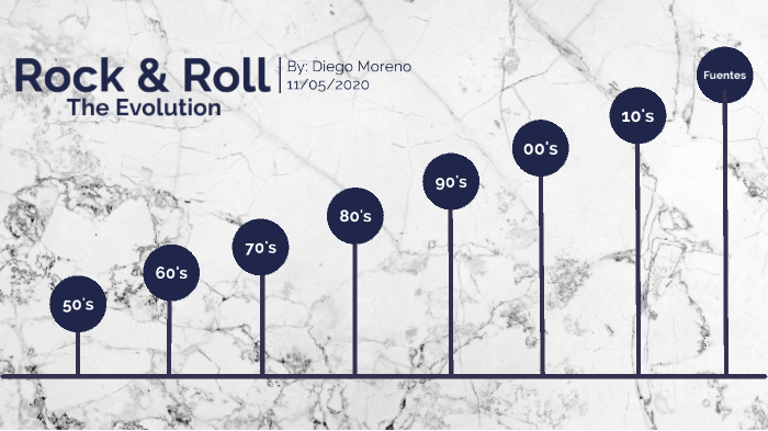 La Evolucion del Rock & Roll by Diego Moreno on Prezi