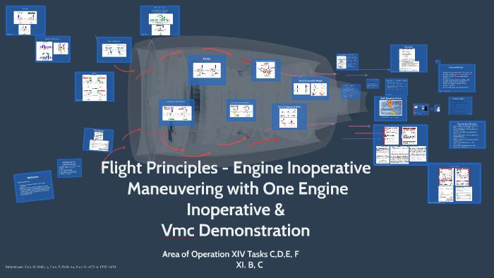 XIV.C, D & E Mulit engine Flight principles, One Engine Inoperative ...