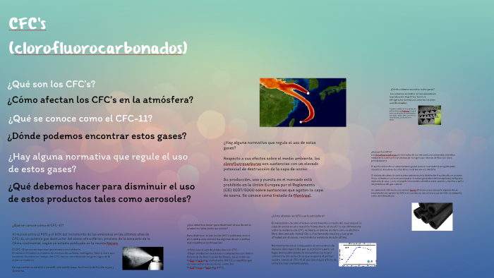 ¿Qué son los CFC’s? by Enrique Muñoz on Prezi