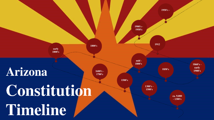 Arizona Constitution Timeline by Alkem Solutions LLC on Prezi