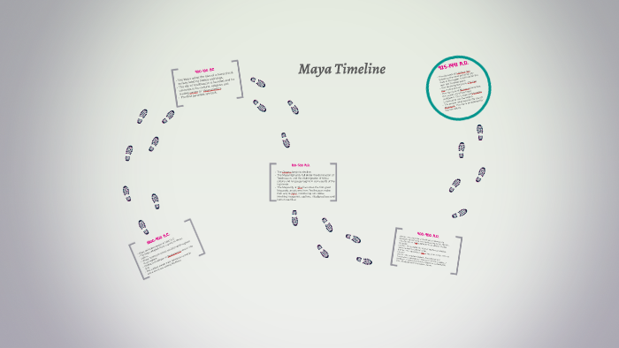 Maya Timeline by Terezi Pyrope on Prezi