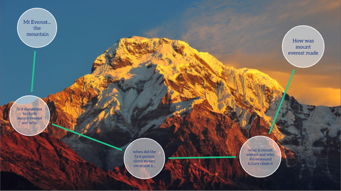 mount Everest by duran cooper on Prezi