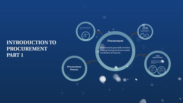 INTRODUCTION TO PROCUREMENT PART 1 by Mohammad Salman on Prezi