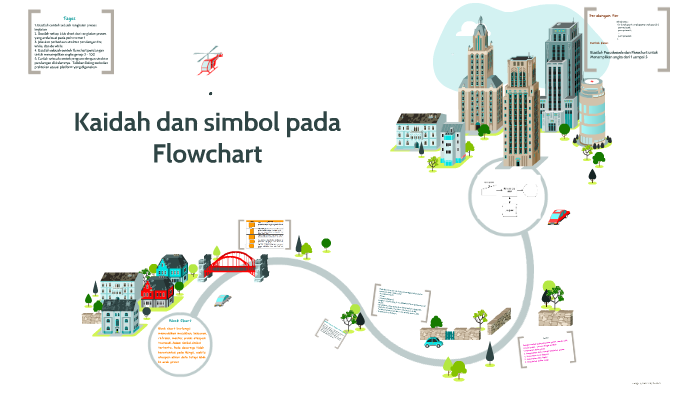 Kaidah dan simbol pada Flowchart by fitra rach on Prezi