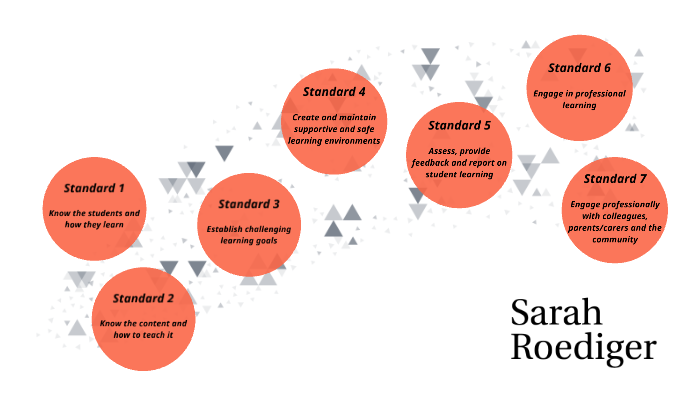 Sarah Roediger : Portfolio by Sarah Roediger on Prezi