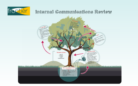 Internal Communications Review Process by Alyce Thompson on Prezi