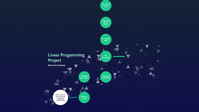 Linear Programming by Rommel Contreras on Prezi