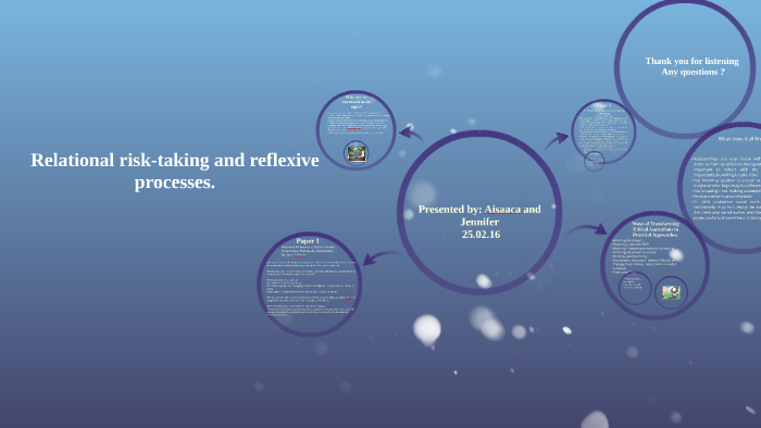 Relational risk-taking and reflexive processes. by A A on Prezi