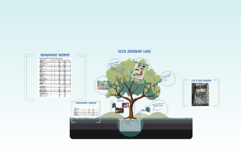 Beza (Science Lab) by Ashley Nunez on Prezi