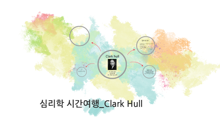 Clark hull by jung sunghwa on Prezi