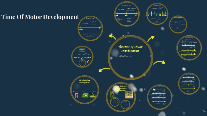 Timeline of Motor Development by Michael Czyrnek on Prezi