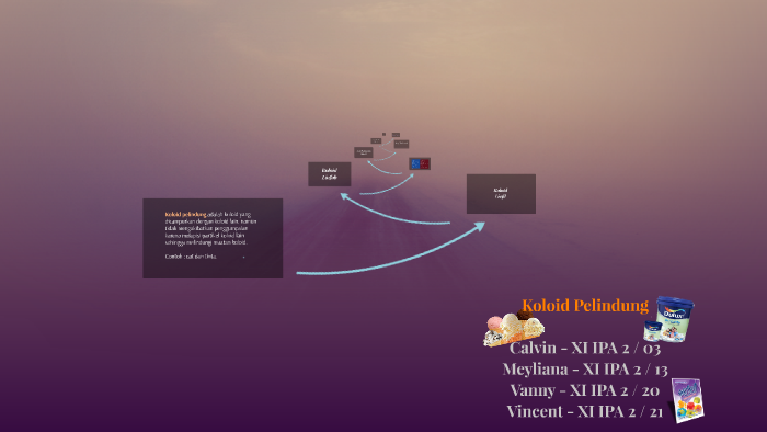 Koloid Pelindung by meyliana tirtayani on Prezi