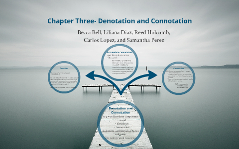 Chapter 3- Denotation and Connotation by Rebecca Bell on Prezi