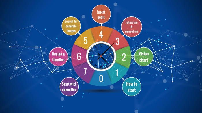 Dream chart creation by GABRIELE LATINI on Prezi