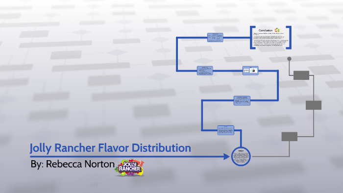 Jolly Rancher Flavor Distribution by Rebecca Norton on Prezi