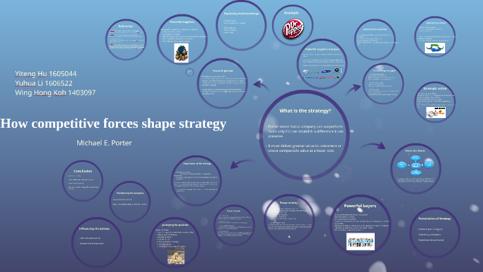 How competitive forces shape strategy by yiteng hu on Prezi
