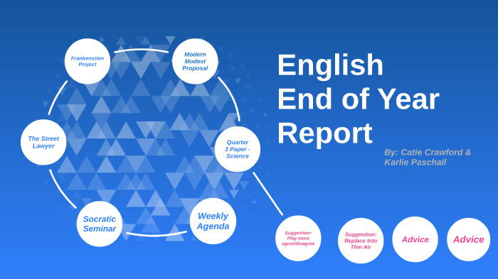 English End of Year by Catie Crawford on Prezi