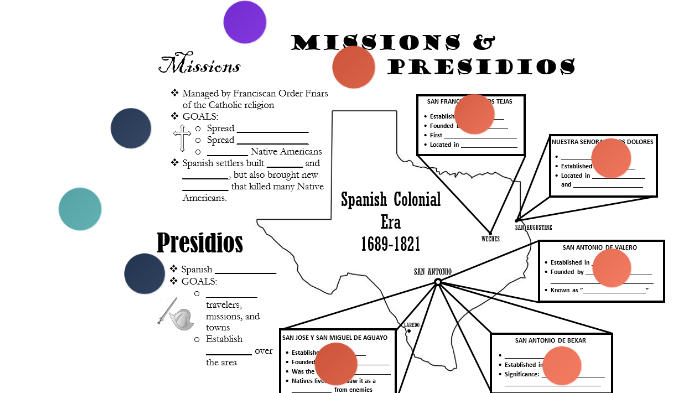 Missions and Presidios by Amaris Vargas on Prezi