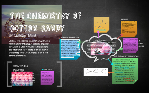 Candy Chemical Formula