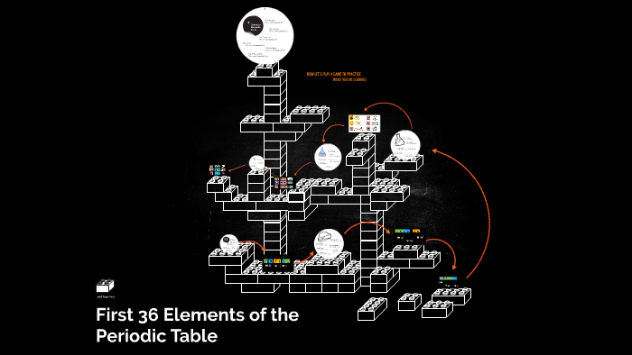 First 36 Elements of the Periodic Table by Unekwah Evans on Prezi