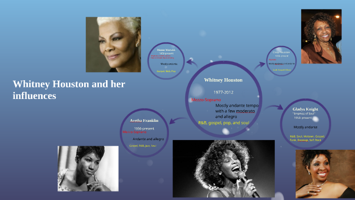 Whitney Houston and her influences by Erica Weinberg on Prezi