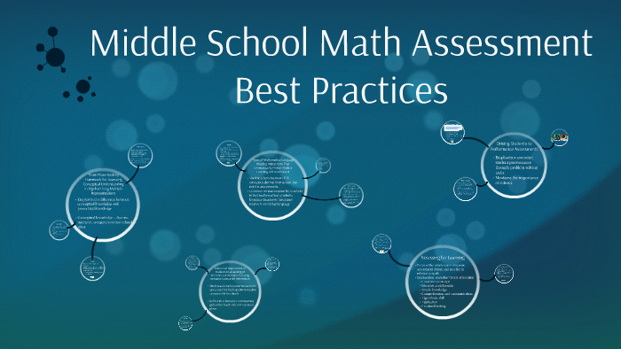 Middle School Math Assessment Best Practices by Emily Dobbins on Prezi