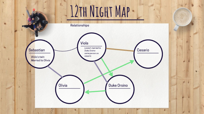 12th night character map by Eleanor Plank on Prezi