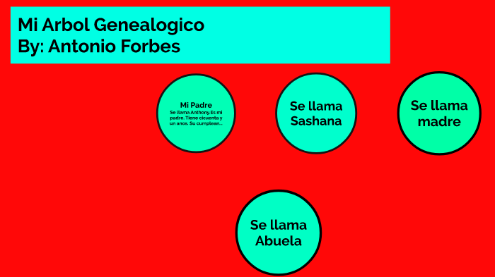 Family Tree Project- Anthony Forbes by Anthony Forbes on Prezi
