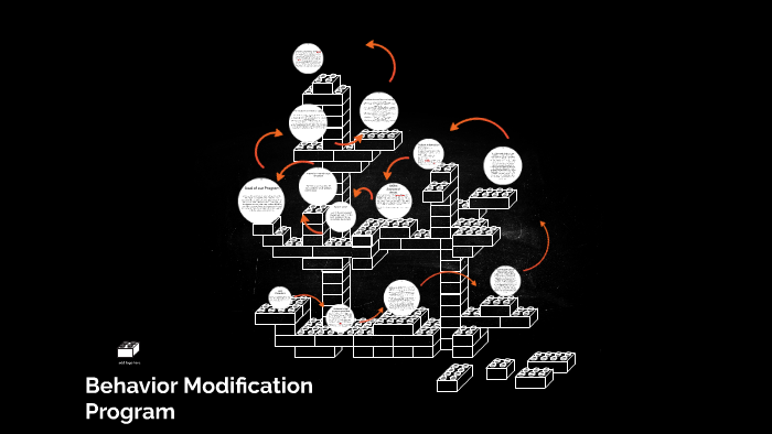 Behavior Modification Program by amteshwar brar on Prezi