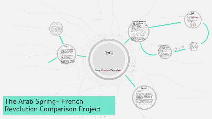 The Arab Spring- French Revolution Comparison Project by 성민 강 on Prezi