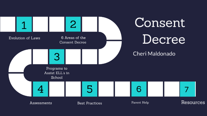Consent Decree by Cheri Maldonado on Prezi