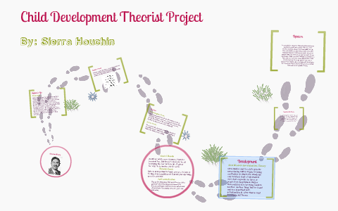 Child Development Theorists Project by Sierra Houchin on Prezi
