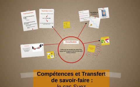 Compétences et Transfert de savoir-faire : by laure renoux on Prezi
