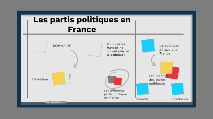 les partis politiques en France by DOrian Lfvr on Prezi