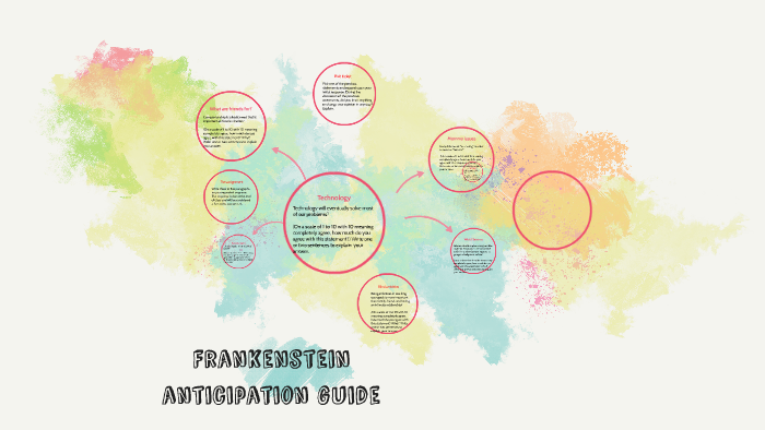 Frankenstein Anticipation guide by Randy Rorrer on Prezi