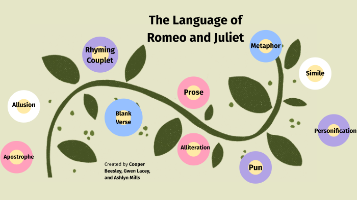 The Language of Romeo and Juliet by Ashlyn Mills on Prezi