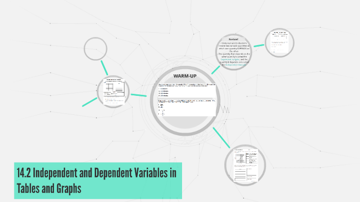 14.2 Independent and Dependent Variables in Tables and Graph by Stacey ...
