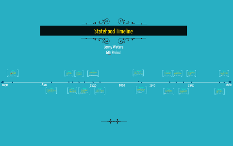 Statehood Timeline by Jenny Waters on Prezi