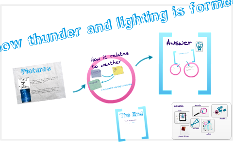 HOW DOES THUNDER AND LIGHTNING FORMED? by Christine Taylor on Prezi