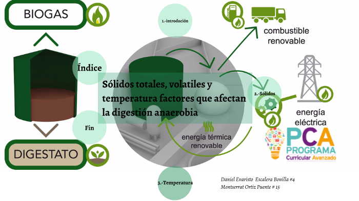 Solidos totales, volatiles y temperatura en la digestion anaerobia by ... Solidos totales, volatiles y temperatura en la digestion anaerobia by ...