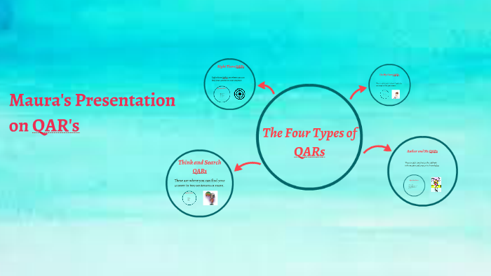 QAR Types By: Maura Colson by maura colson
