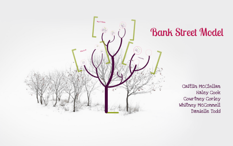 Bank Street Model by Caitlin Mcclellan on Prezi