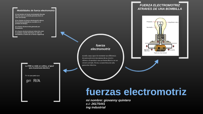 fuerza electromotriz by giovanny quintero on Prezi