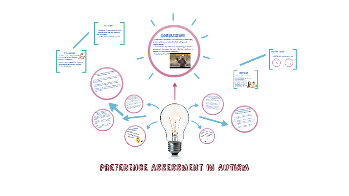 Preference Assessment in Autism by Coach Chloe on Prezi
