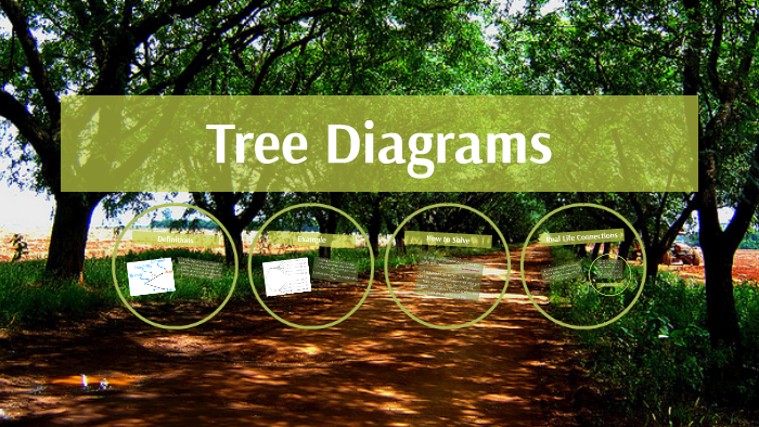 Tree Diagrams by on Prezi